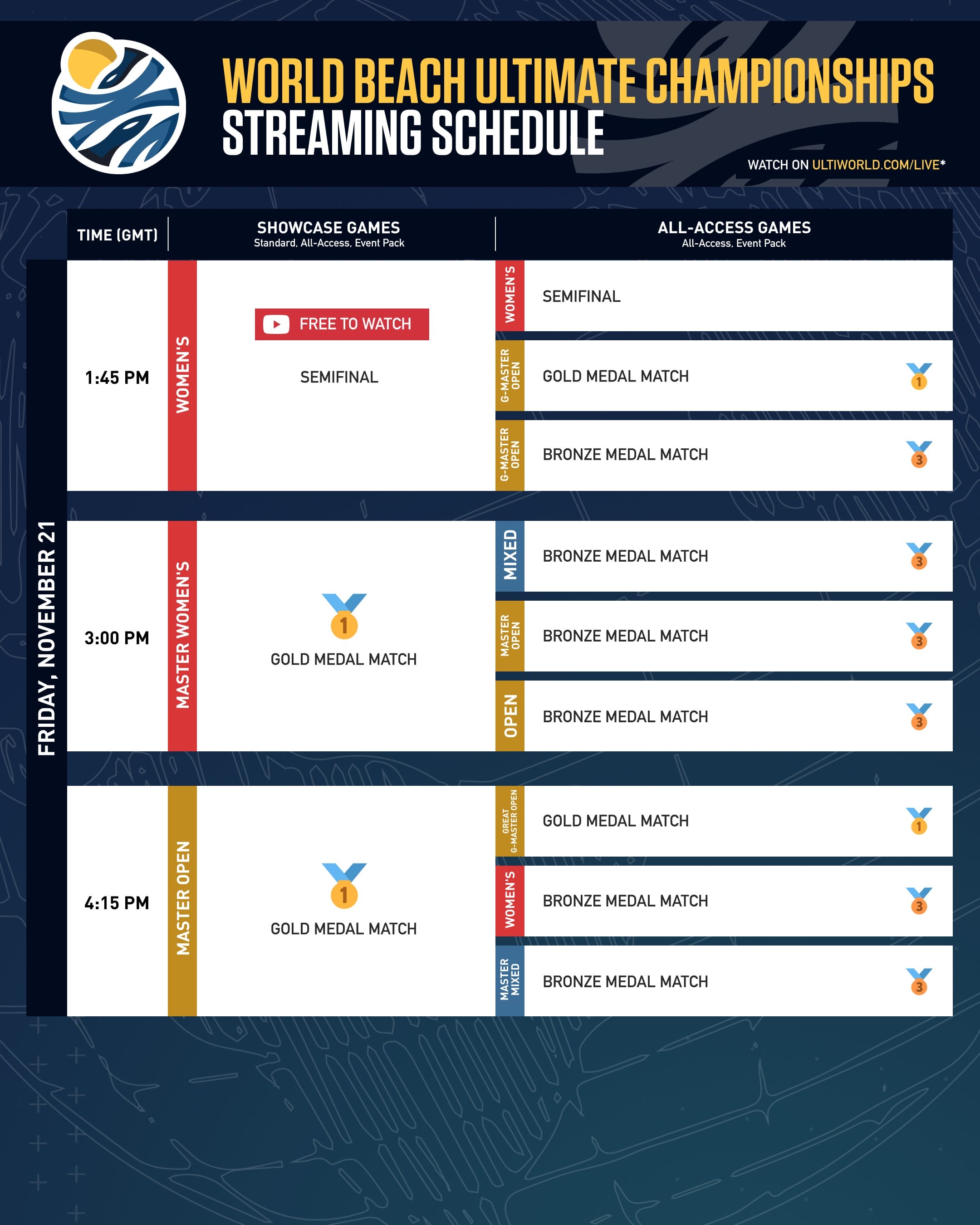 2025 WFDF World Beach Ultimate Championships: Streaming Schedule, How ...