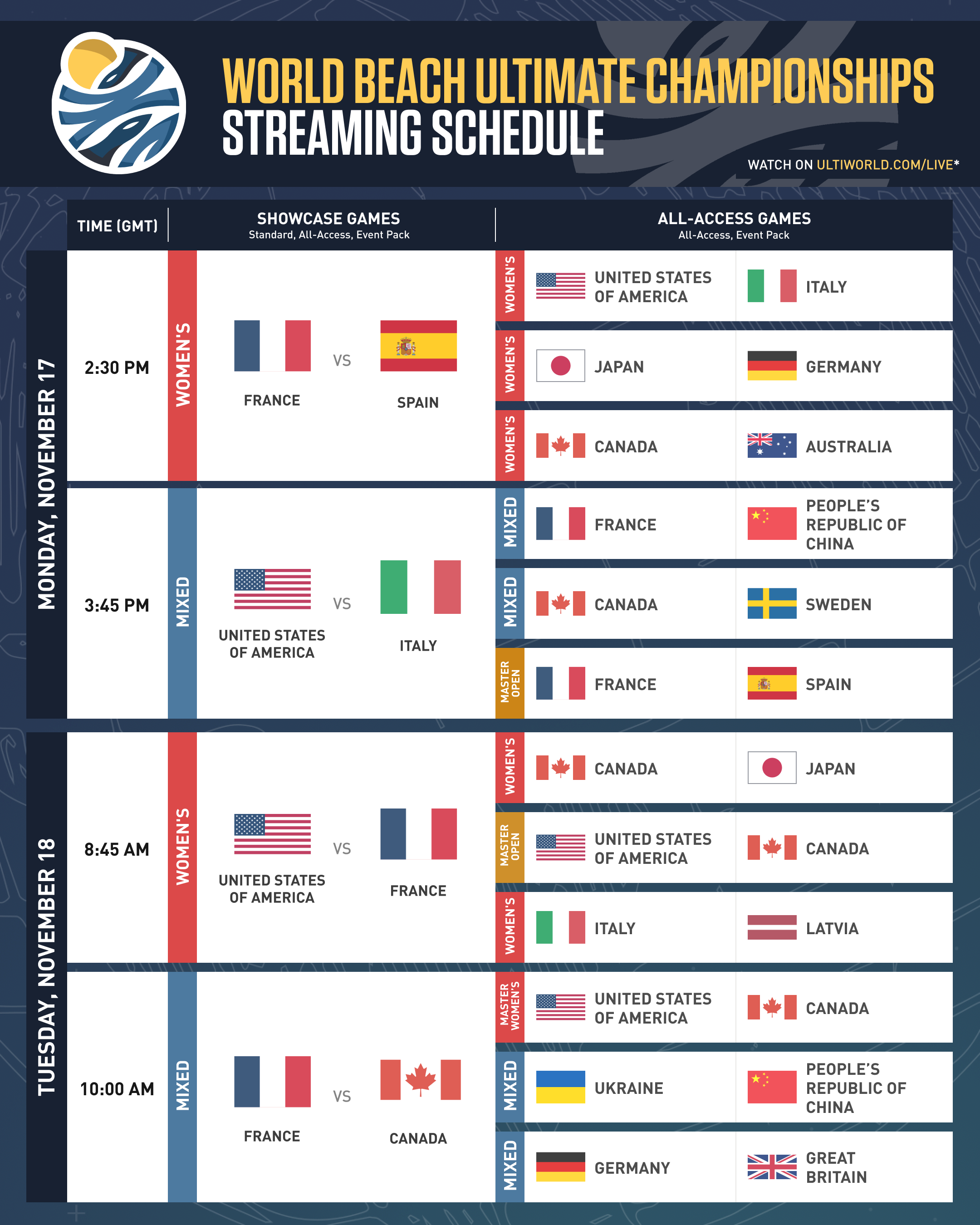 2025 WFDF World Beach Ultimate Championships: Streaming Schedule, How ...