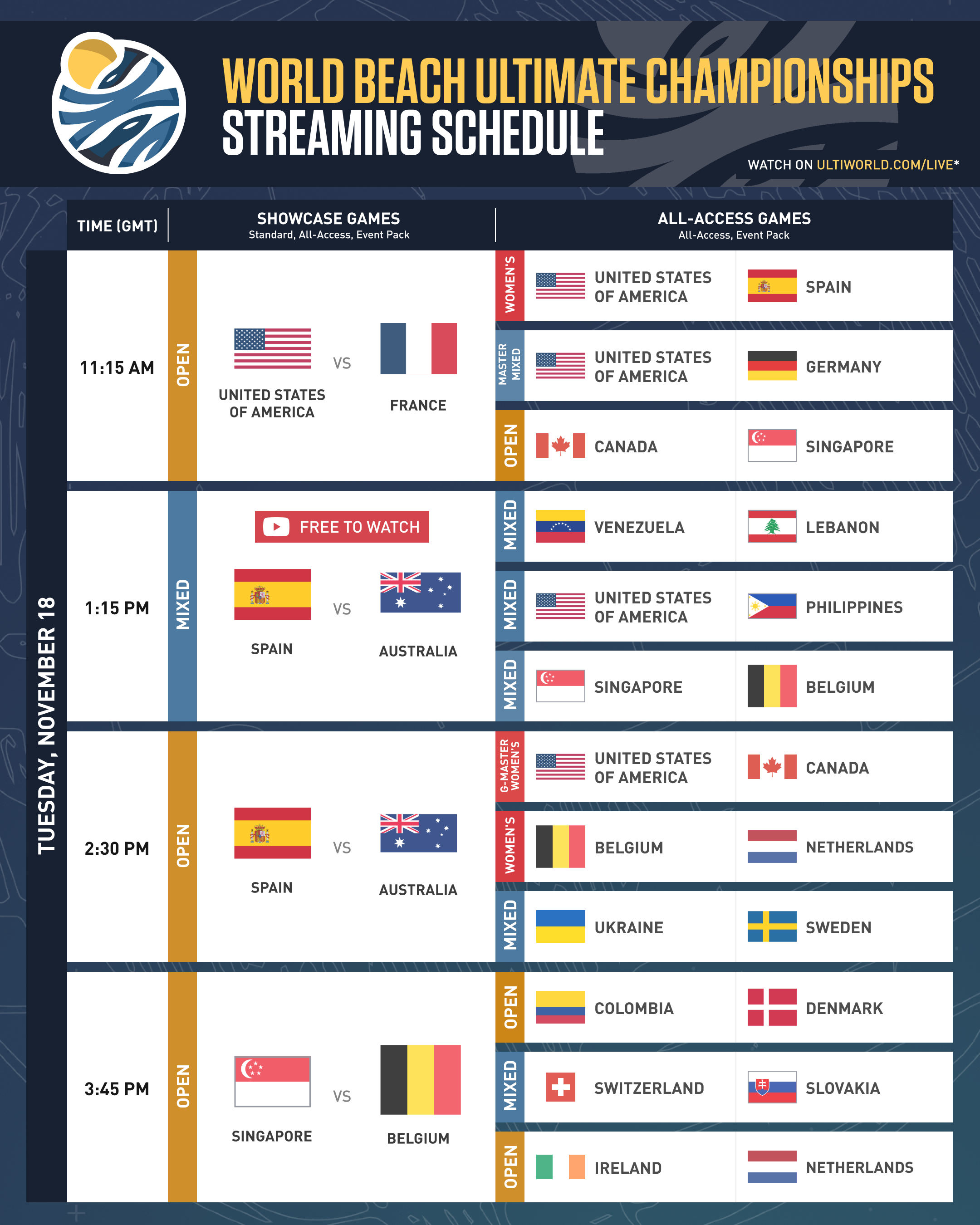 2025 WFDF World Beach Ultimate Championships: Streaming Schedule, How ...