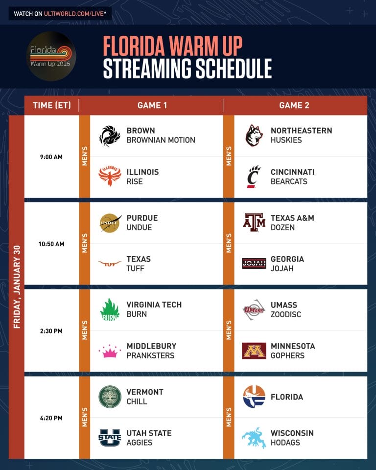 Florida Warm Up 2026: How to Watch, Tournament Preview - Ultiworld