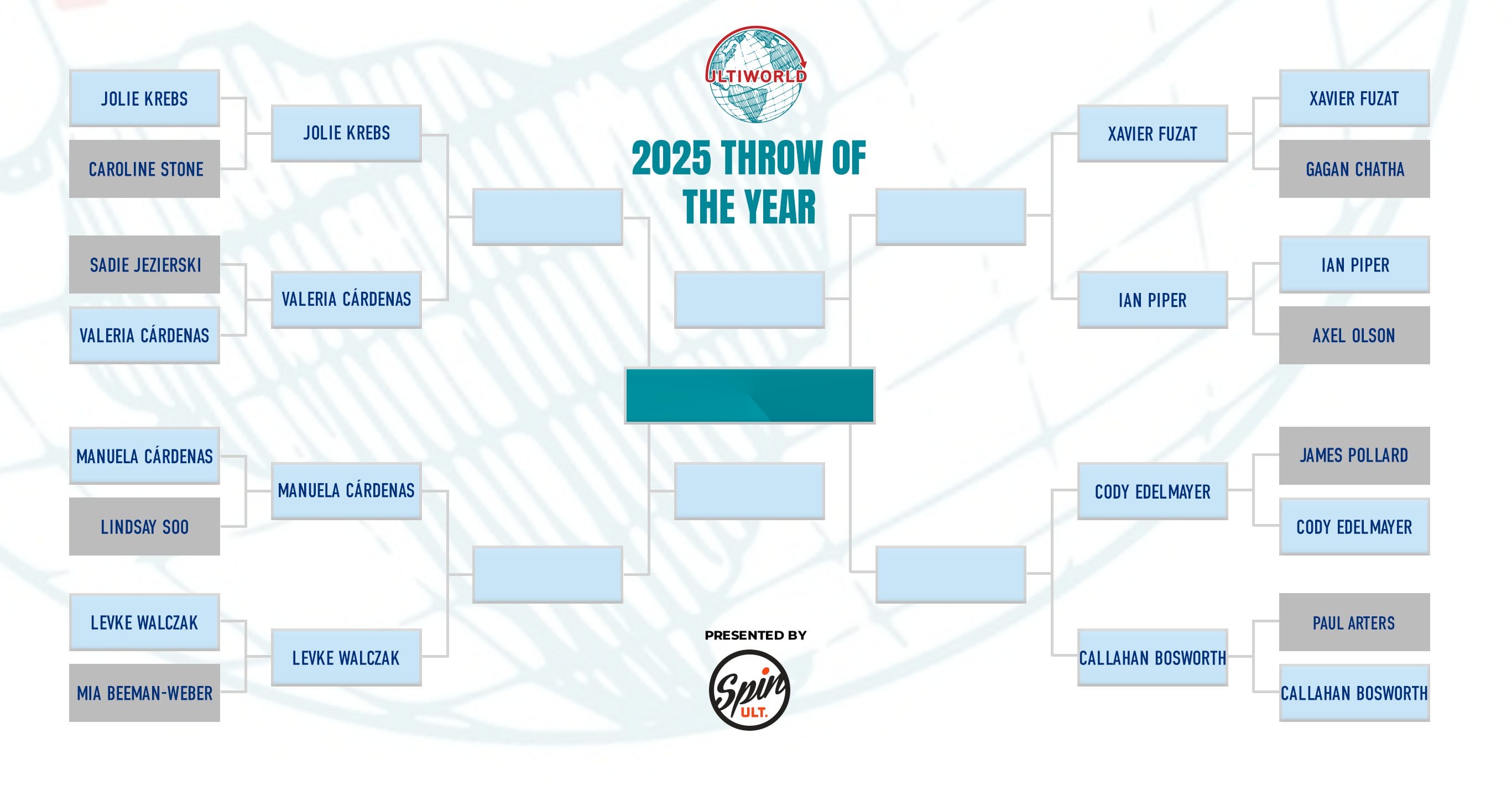 Ultiworld's 2025 Throw Of The Year Bracket (Round 2) - Ultiworld