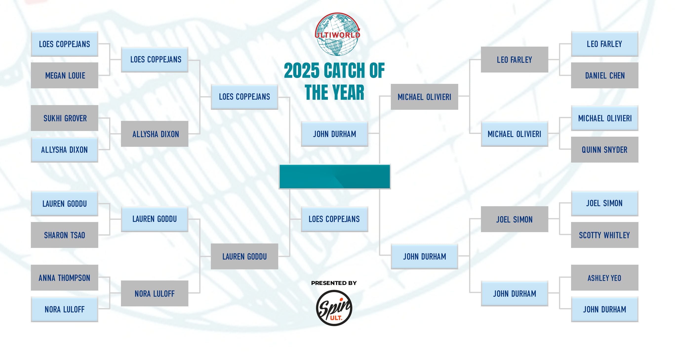 Ultiworld's 2025 Catch Of The Year Bracket (Final) - Ultiworld