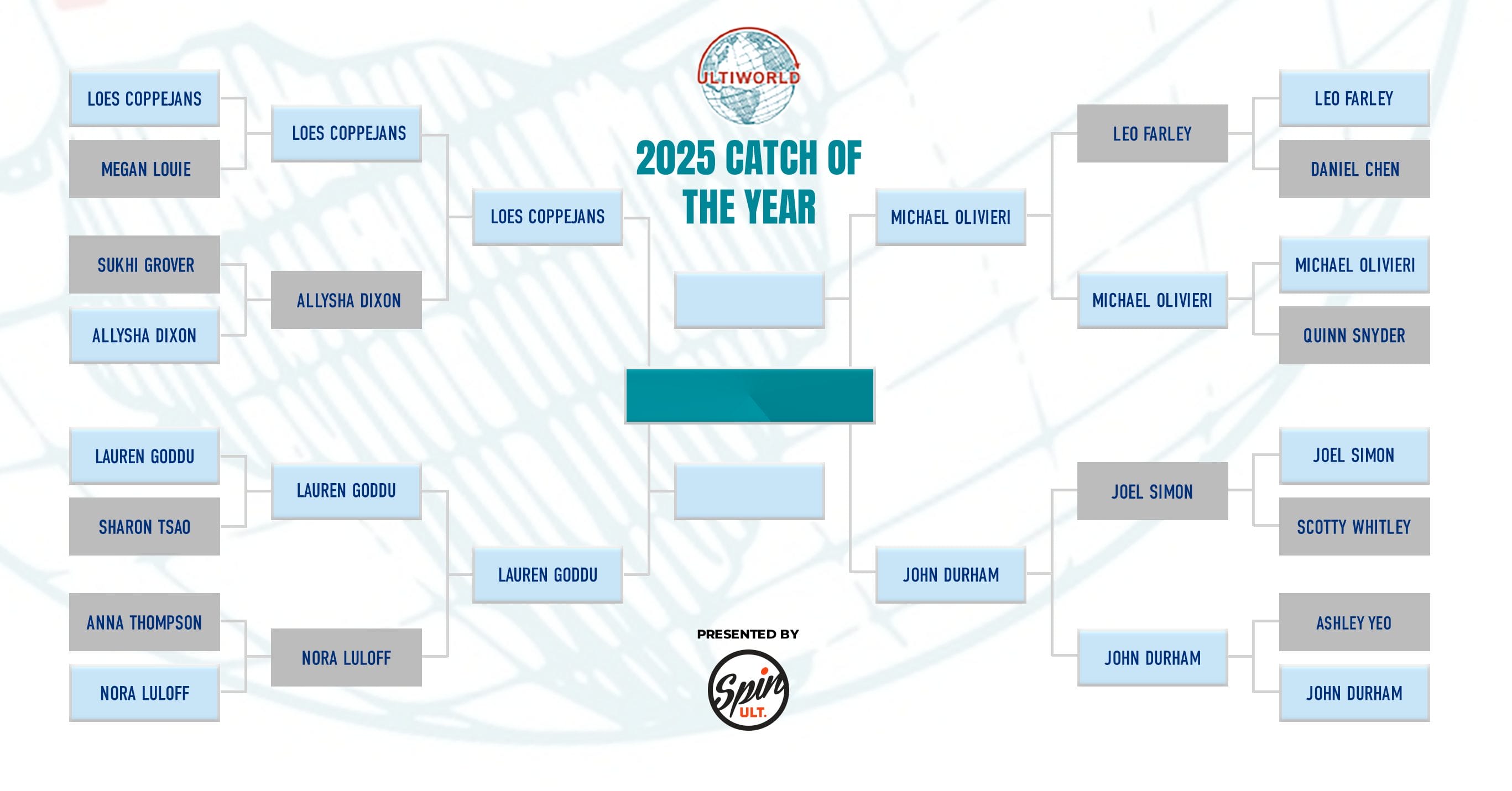 Ultiworld's 2025 Catch Of The Year Bracket (Round 3) - Ultiworld