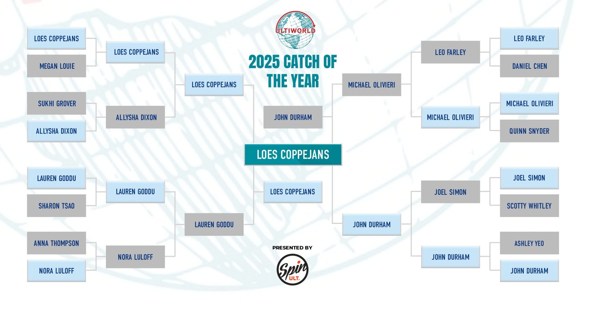 Ultiworld's 2025 Catch Of The Year: Loes Coppejans - Ultiworld