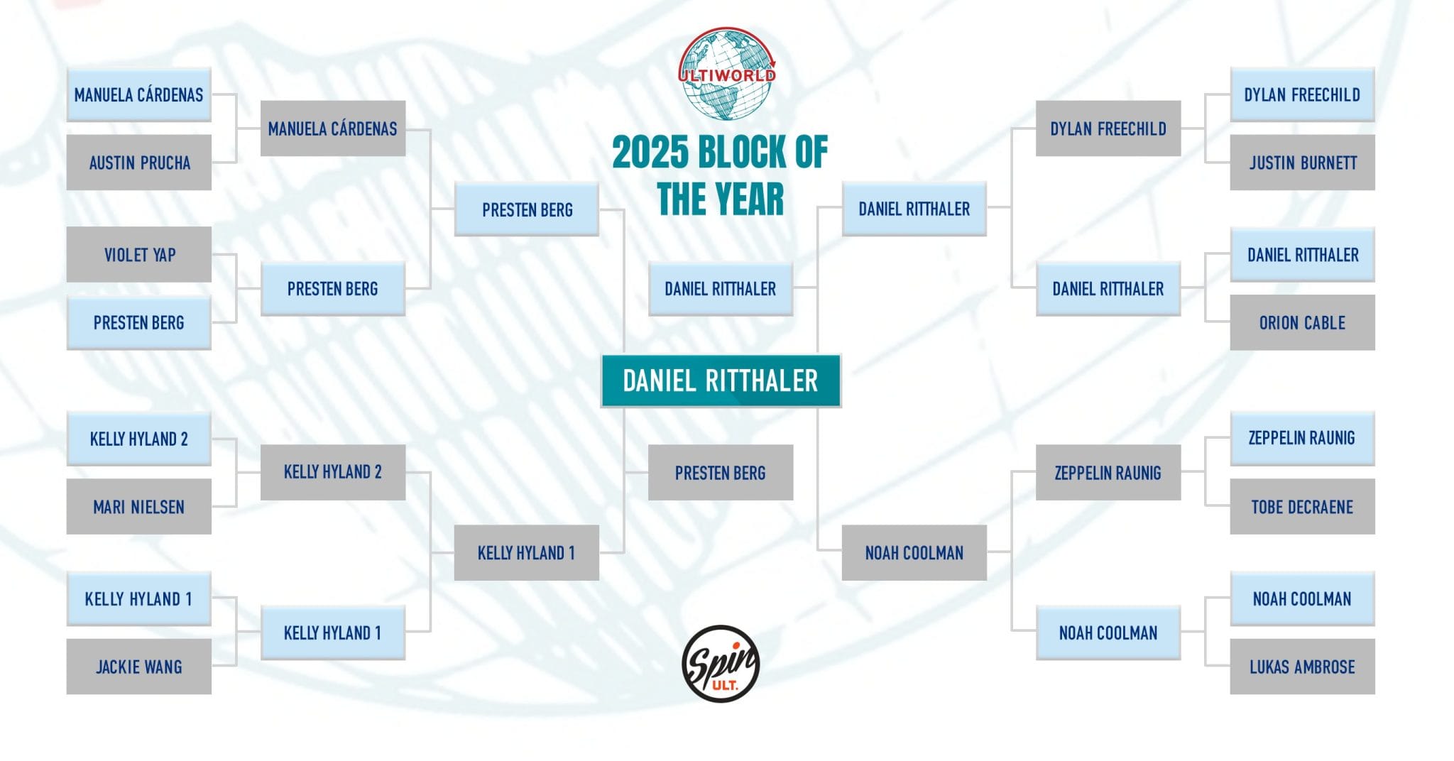 Ultiworld's 2025 Block Of The Year: Daniel Ritthaler - Ultiworld
